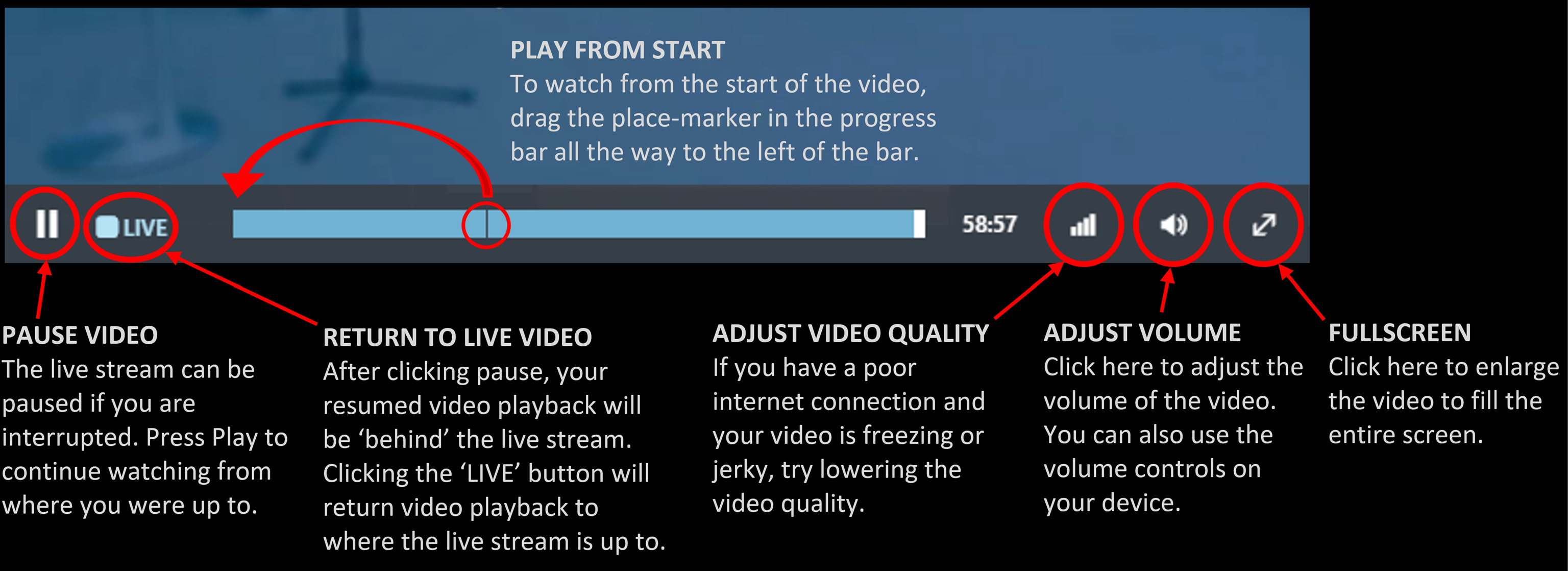 Brisbane Christian Fellowship | Church in Samford | Live Stream